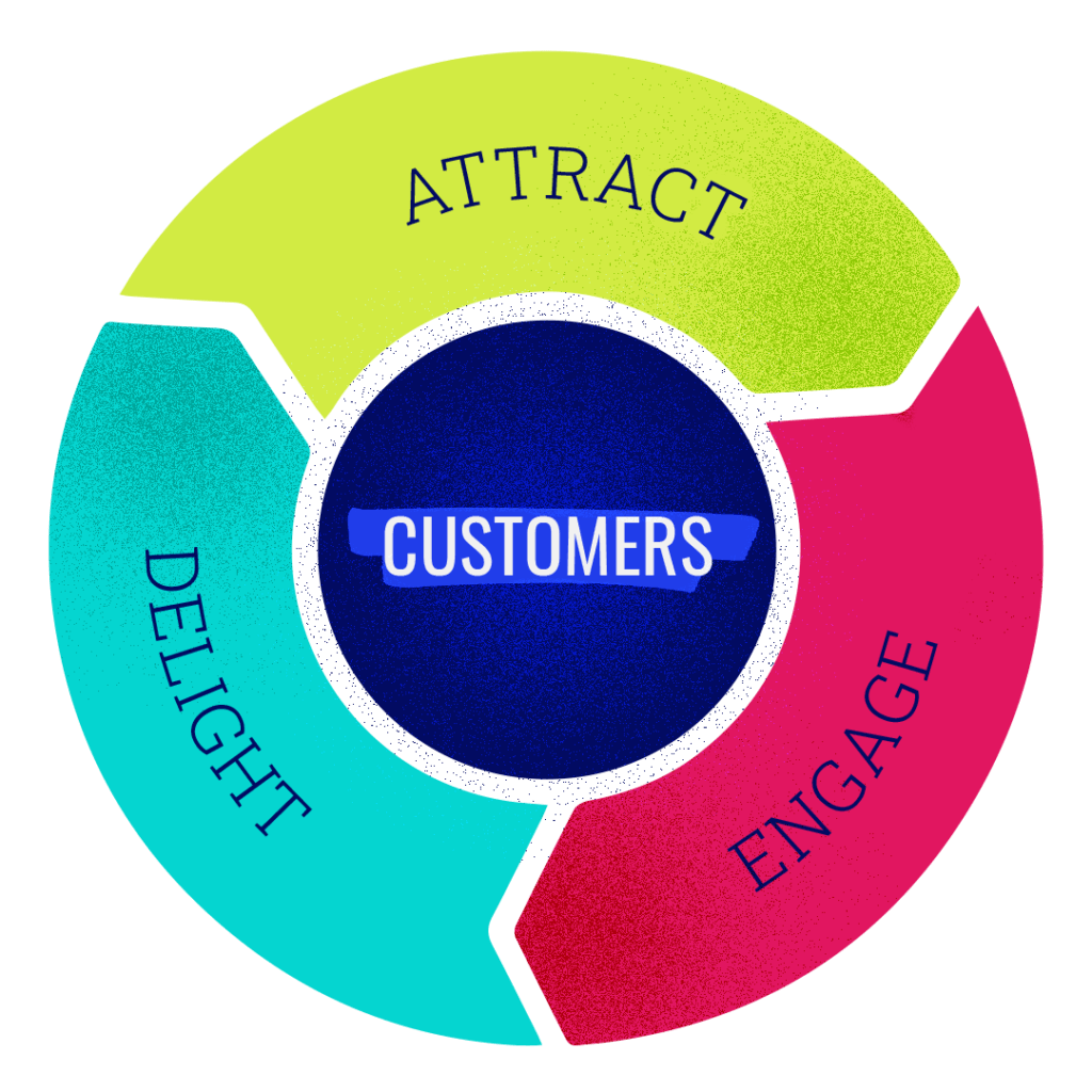 Unlocking Marketing Connections | Medium Giant