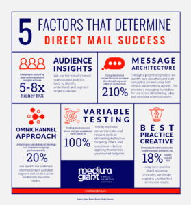 5 Key Factors for Direct Mail Success | Medium Giant