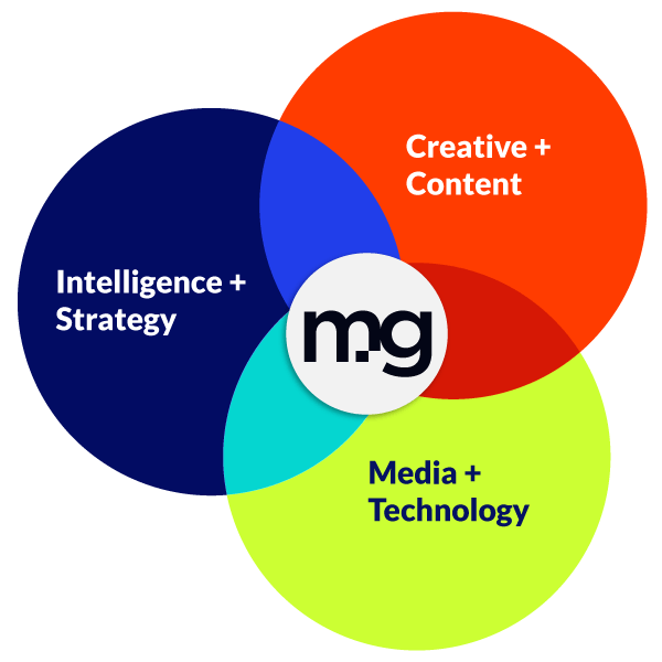 Strategic Media + Marketing Services | Medium Giant