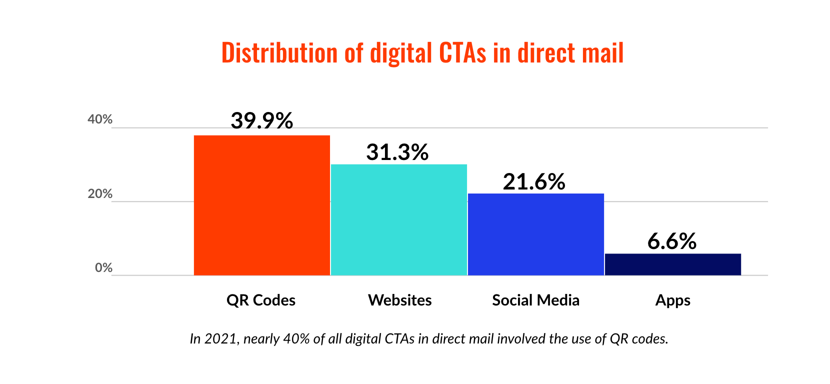 Digitally Powered Direct Mail Revolutionizes Marketing Services